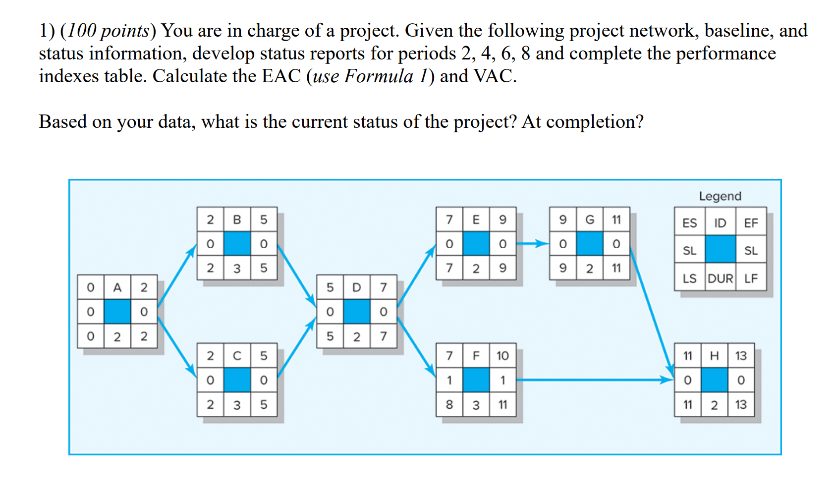 Solved 1) (100 points) You are in charge of a project. Given | Chegg.com