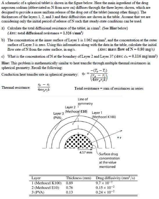 Solved A schematic of a spherical tablet is shown in the | Chegg.com