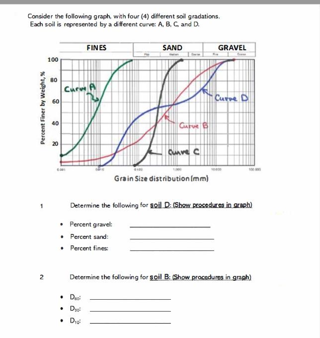Solved Consider the following graph, with four (4) different | Chegg.com