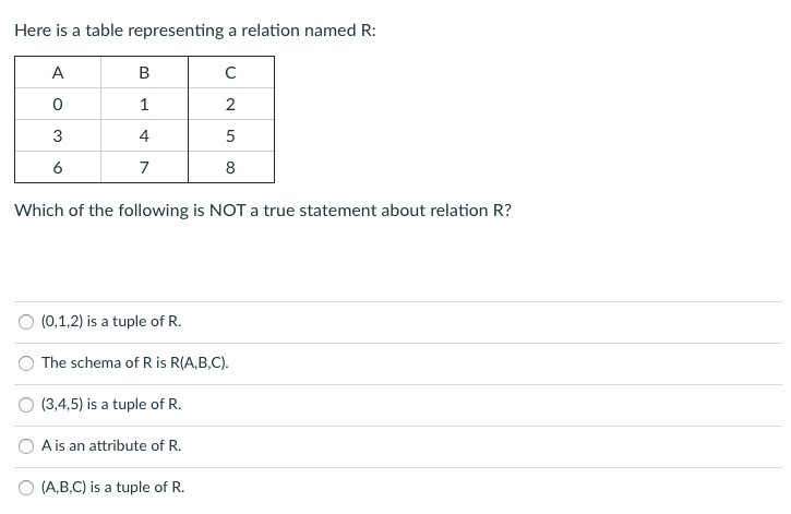 Solved Here is a table representing a relation named R: A B | Chegg.com