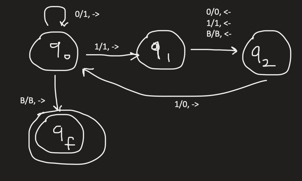 Solved For This Turing Machine M Show Me The Execution 
