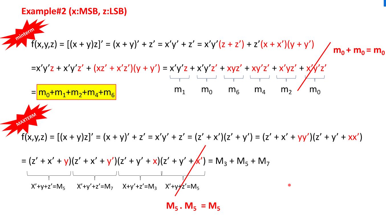 Solved Example#2 (x:MSB, z:LSB) minterm f(x,y,z) = [(x + | Chegg.com
