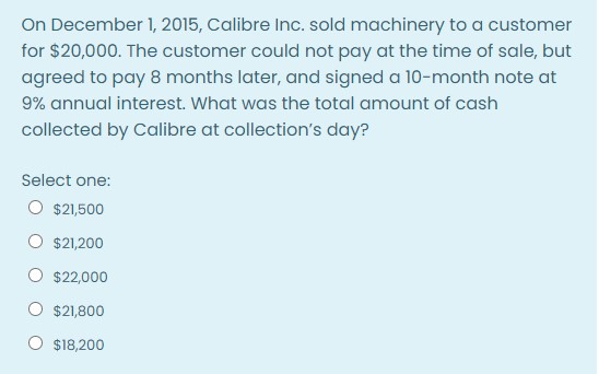 Solved On December 1, 2015, Calibre Inc. sold machinery to a | Chegg.com