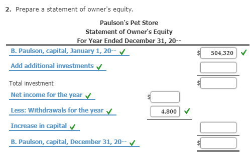 Solved Income Statement, Statement of Owner's Equity, and | Chegg.com