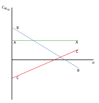 Solved Using the figure provided, answer the following:Which | Chegg.com