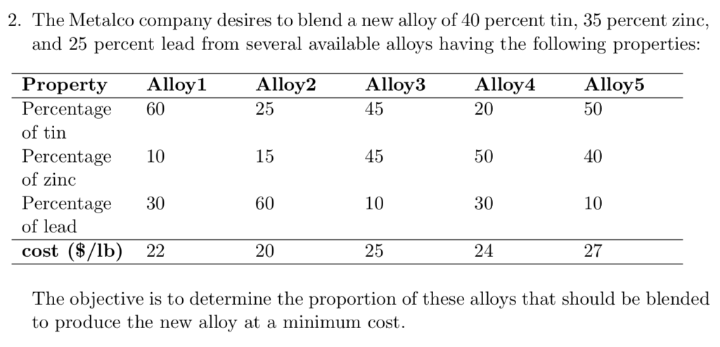 Formulate A Linear Programming Model For This Problem 6959