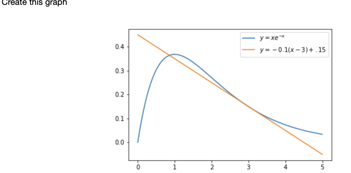 Solved Create this graph y=xe-* 0.4 y = -0.1(x-3)+. 15 0.3 | Chegg.com Solved Create this graph y=xe-* 0.4 y = -0.1(x-3)+. 15 0.3 | Chegg.com