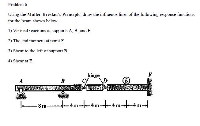 Using the Muller-Breslau's Principle, draw the | Chegg.com
