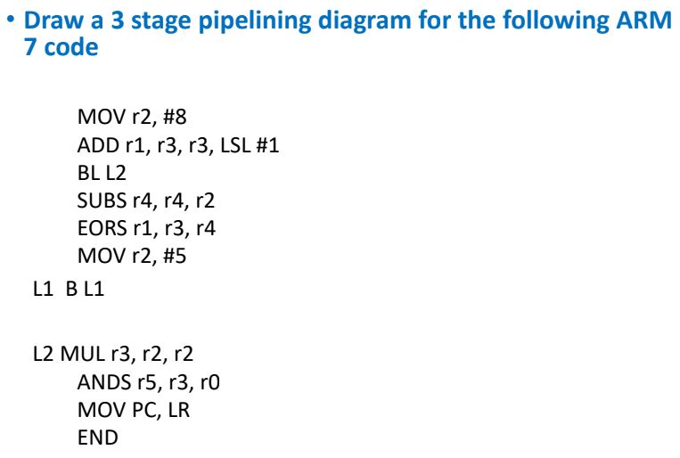 Solved Draw a 3 ﻿stage pipelining diagram for the following | Chegg.com