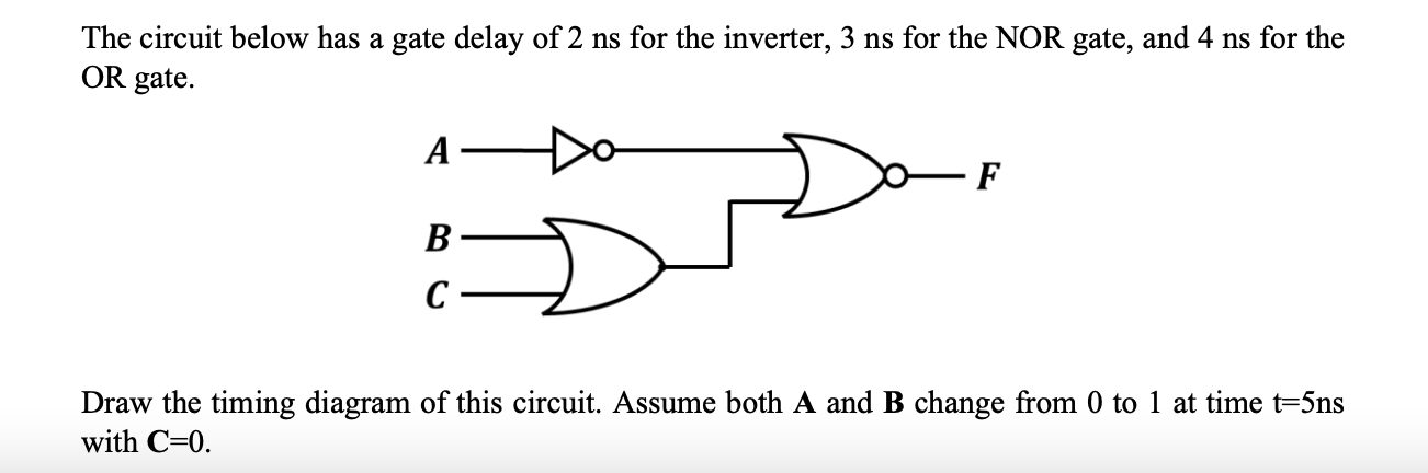 Solved The circuit below has a gate delay of 2 ns for the | Chegg.com