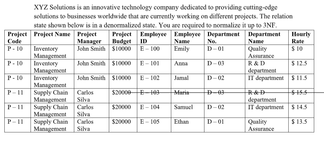 Solved XYZ Solutions is an innovative technology company | Chegg.com