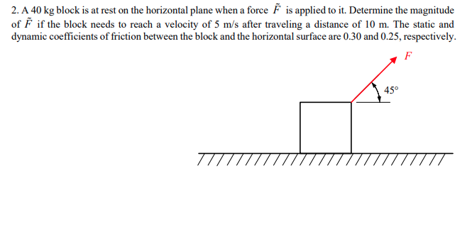Solved 2. A 40 kg block is at rest on the horizontal plane | Chegg.com ...