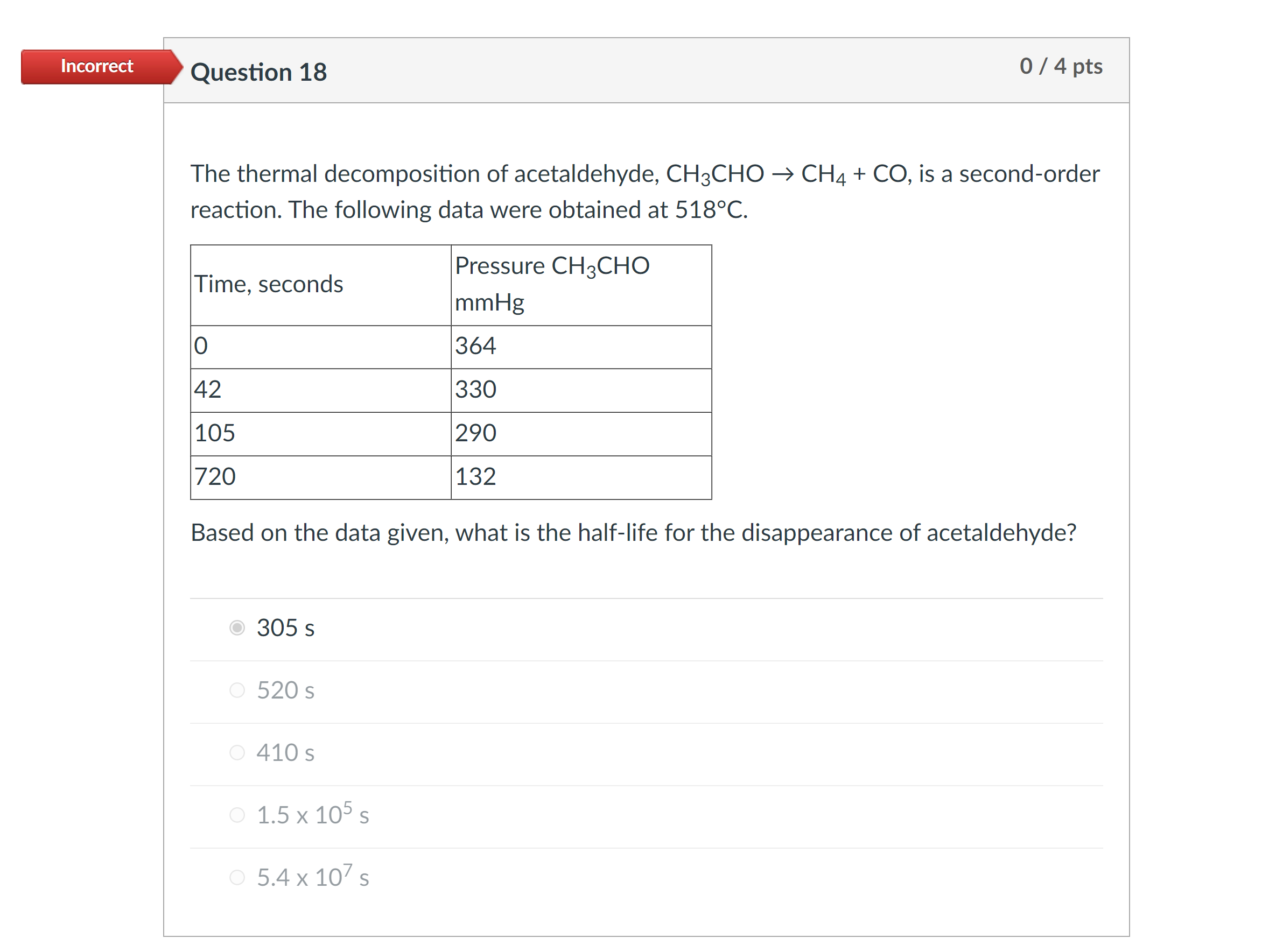 Solved The thermal decomposition of acetaldehyde, | Chegg.com