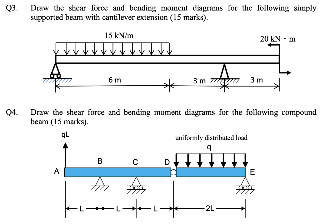 Solved Q3. Draw the shear force and bending moment diagrams | Chegg.com