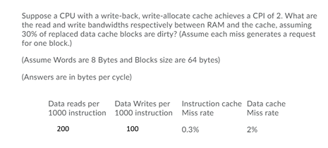 Solved Suppose a CPU with a write-back, write-allocate cache | Chegg.com