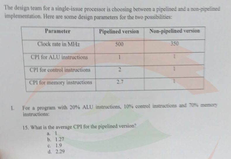 The design team for a single-issue processor is | Chegg.com
