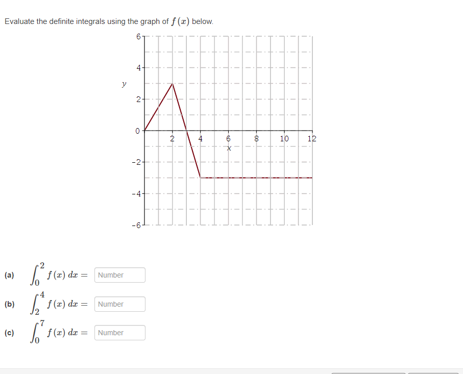 Solved Evaluate the definite integrals using the graph of | Chegg.com