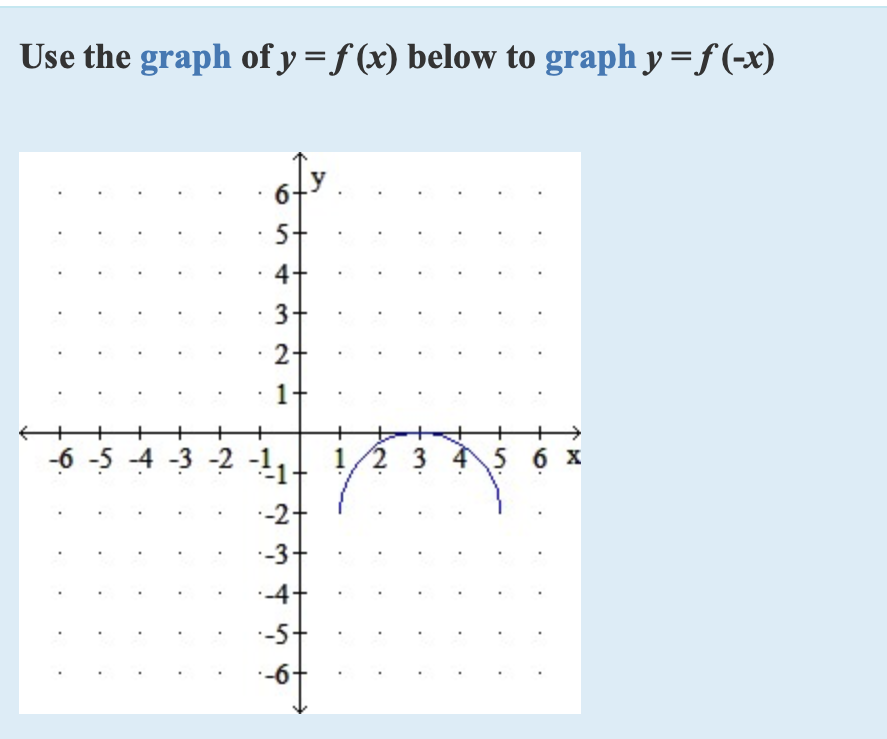 Solved Use the graph of y=f(x) below to graph y=f(−x) | Chegg.com