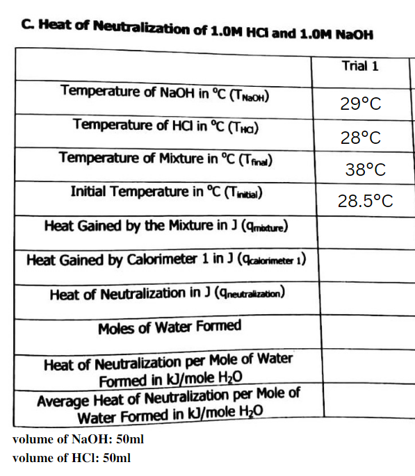 Solved C. Heat of Neutralization of 1.0M HCl and 1.0M NaOH | Chegg.com