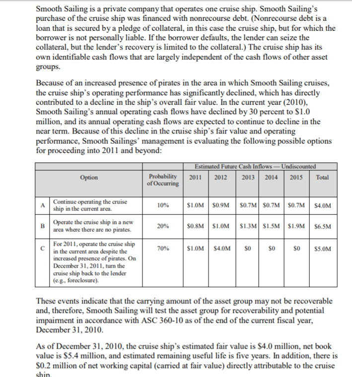 Solved Smooth Sailing is a private company that operat | Chegg.com