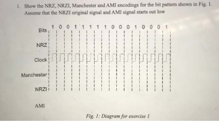 Solved 1. Show the NRZ, NRZI, Manchester and AMI encodings | Chegg.com