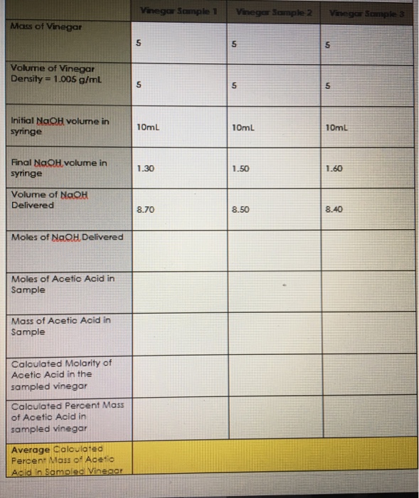 Solved Mass of Vinegar Volume of vinegar Density 1.005 g/mL. | Chegg.com
