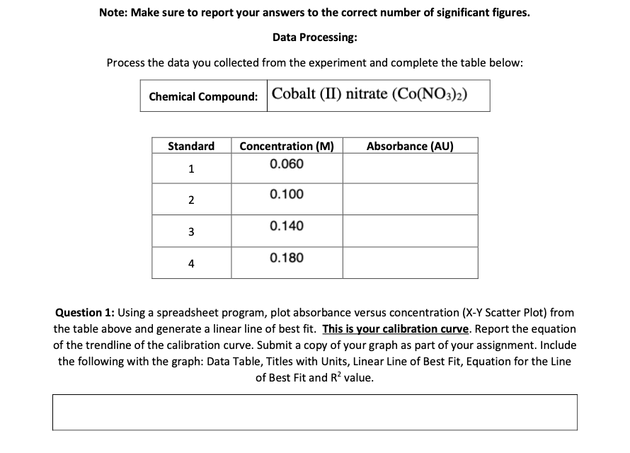 Solved Standard Compound: Cobalt (II) nitrate (Co(NO3)2) | Chegg.com