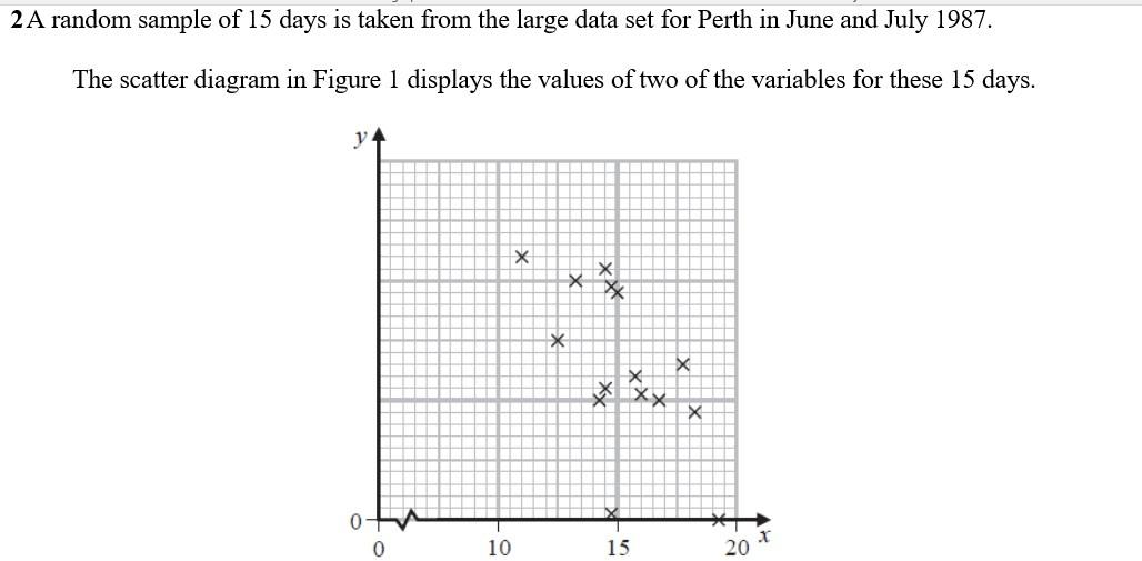 Solved 2 A random sample of 15 days is taken from the large | Chegg.com