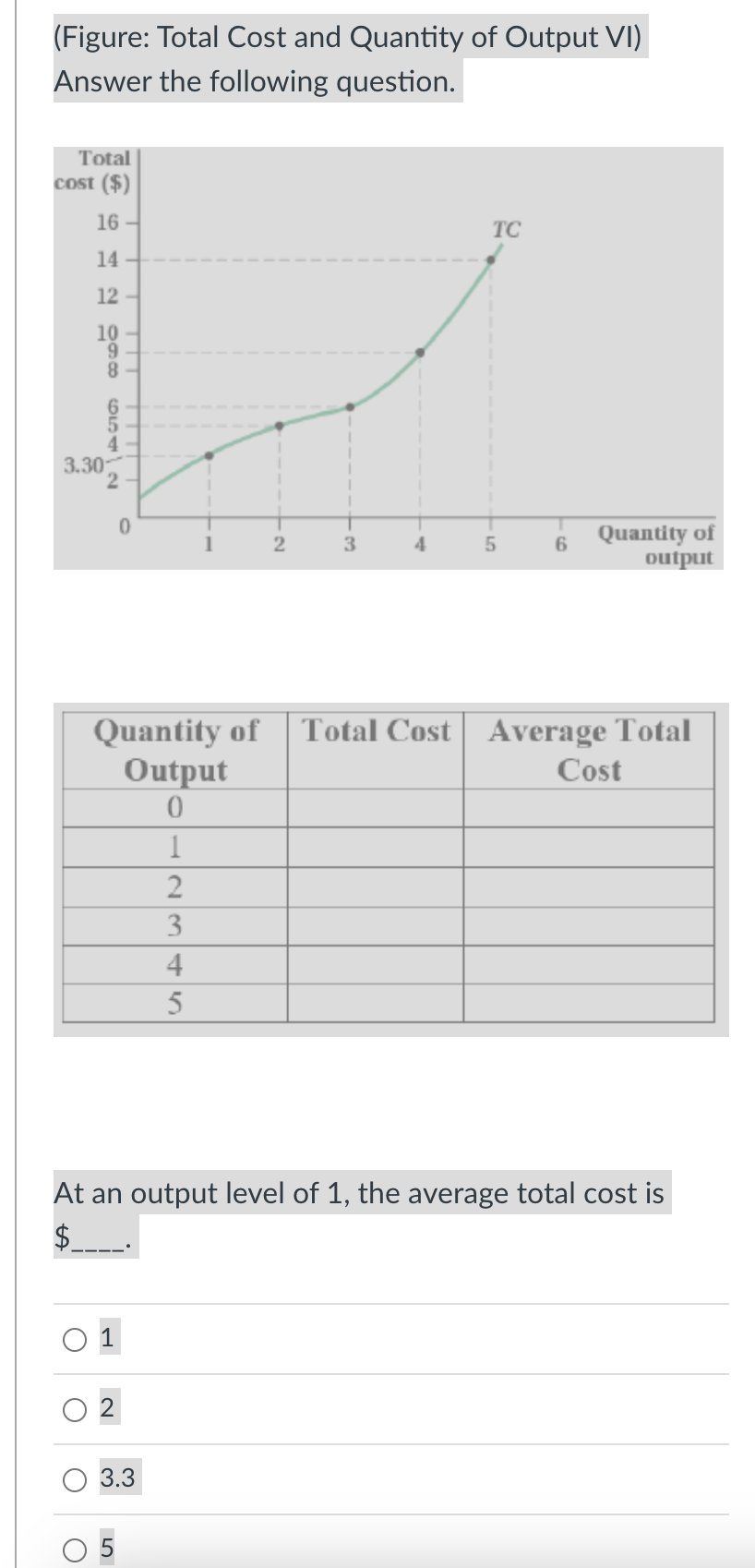 Solved (Figure: Total Cost and Quantity of Output VI) Answer | Chegg.com