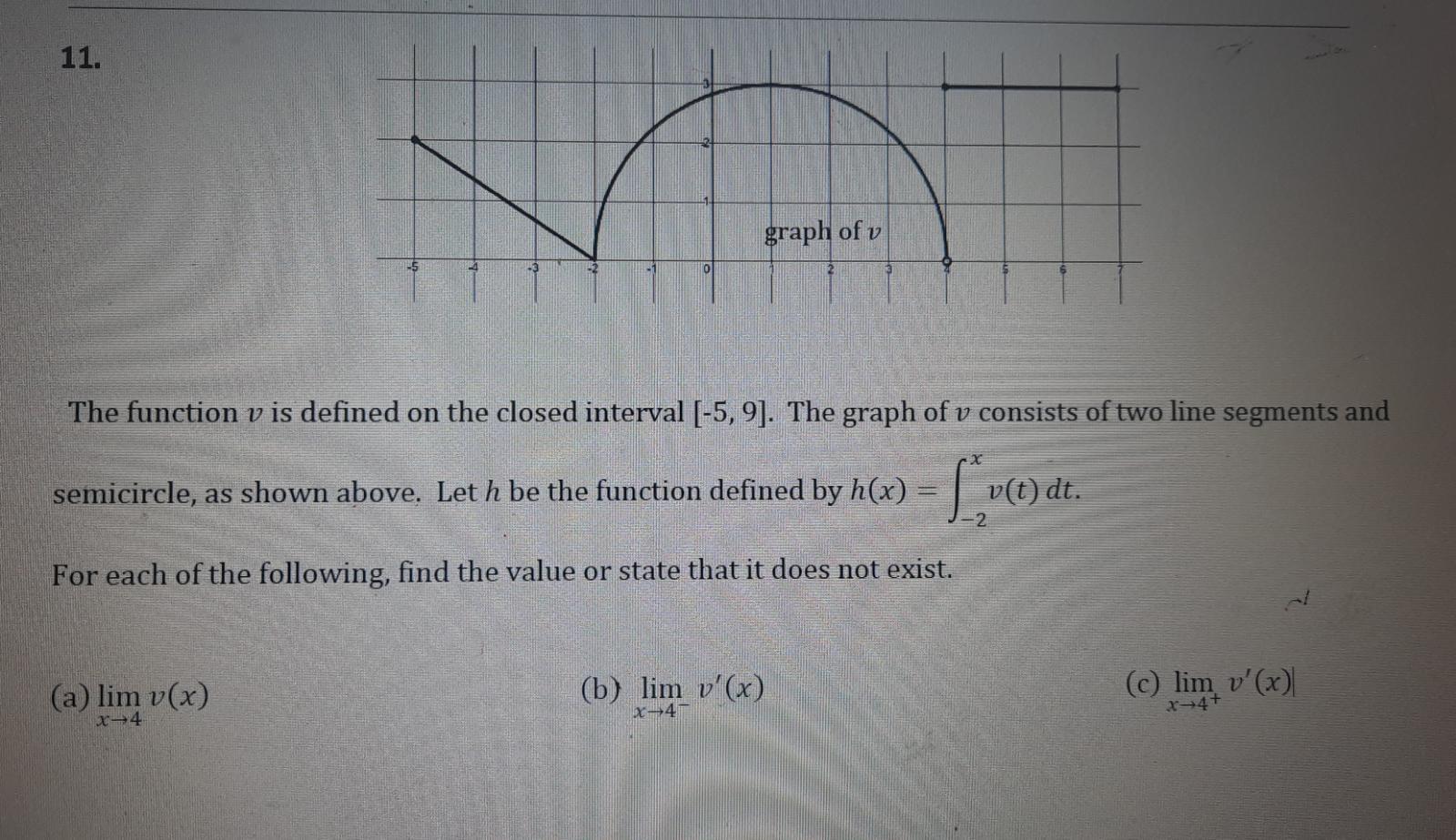 Solved 11. graph of v 10 The function v is defined on the | Chegg.com