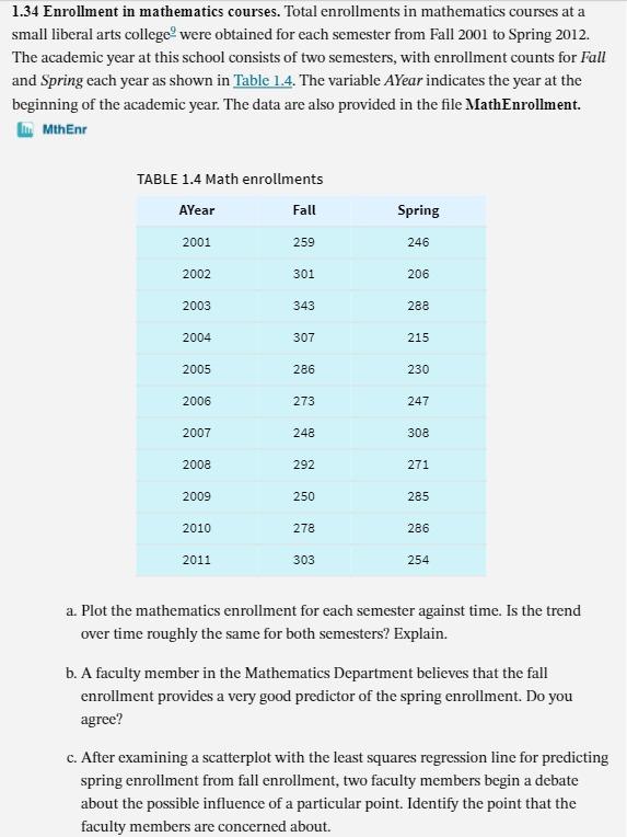 Solved Need help solving 3.20! Not sure how to input the | Chegg.com