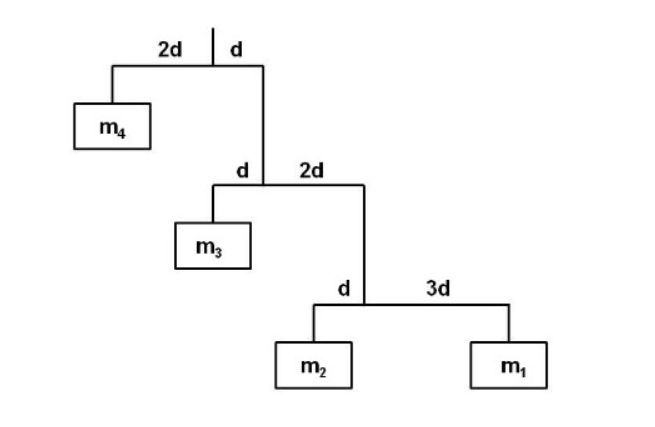 Solved A child’s mobile consists of four masses supported by | Chegg.com