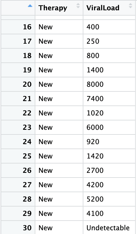 Solved How to change the unpredictable to the mean of the | Chegg.com