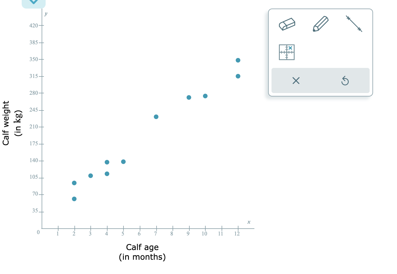 Solved You work for a large dairy farm and are examining the | Chegg.com