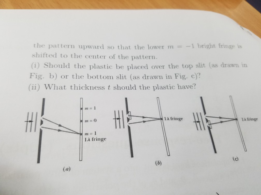 Solved 0° 90 Fig. 33-42 Fig. 33-43 2. A double-slit | Chegg.com
