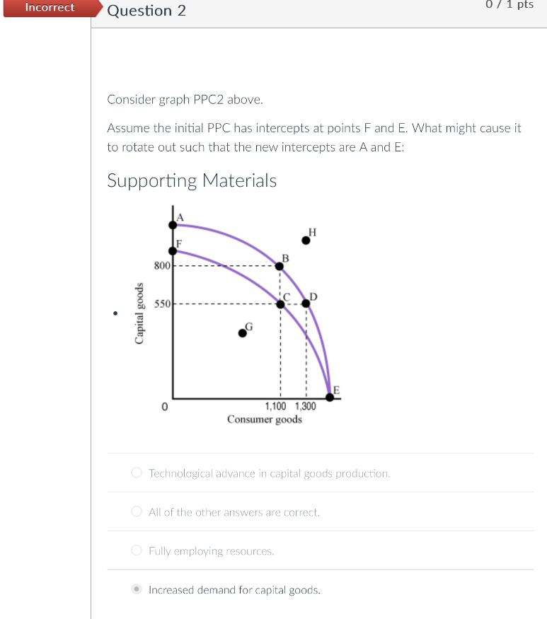 Solved Consider graph PPC2 above. Assume the initial PPC has | Chegg.com