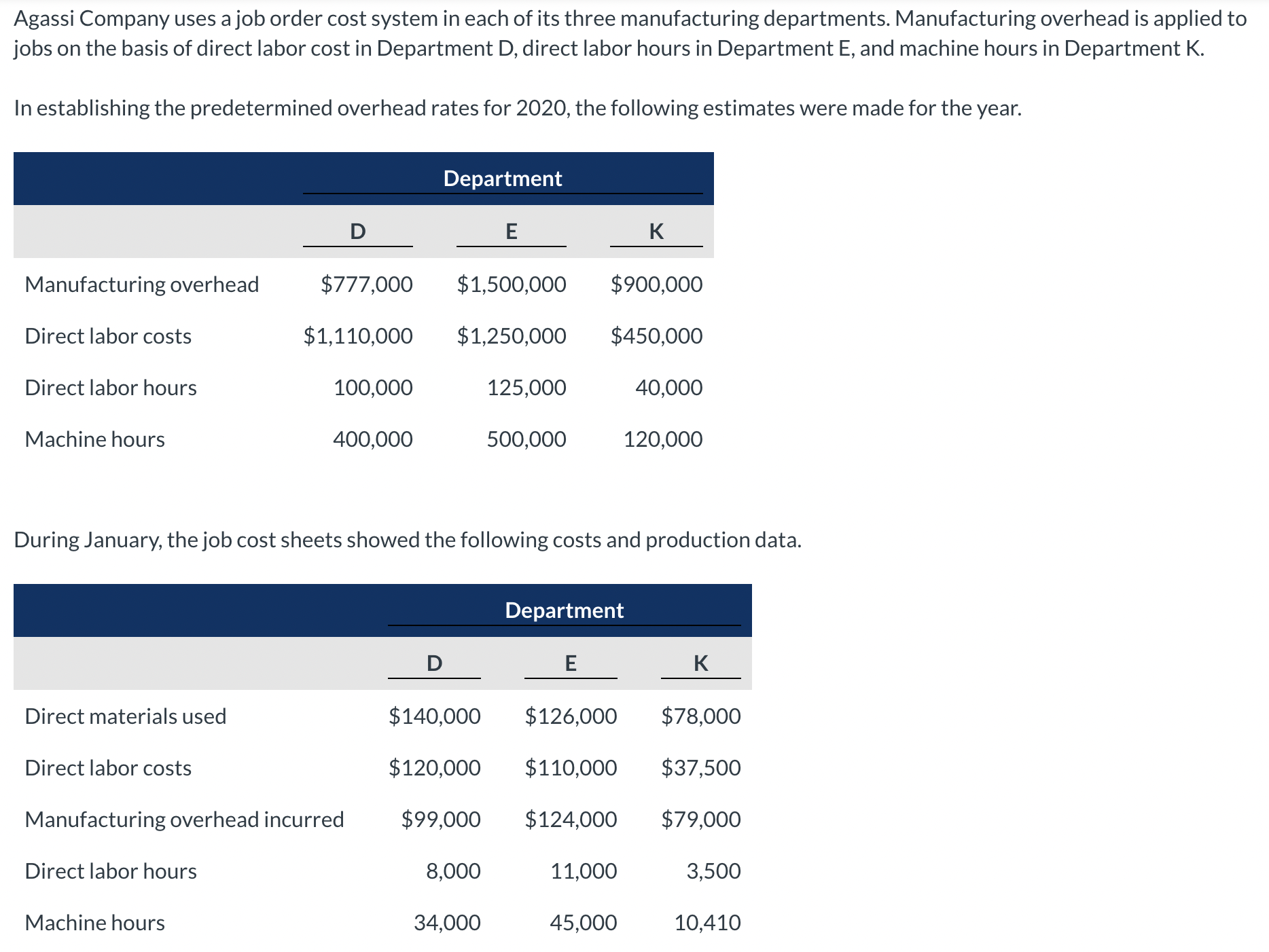 Solved Compute the total manufacturing costs assigned to | Chegg.com