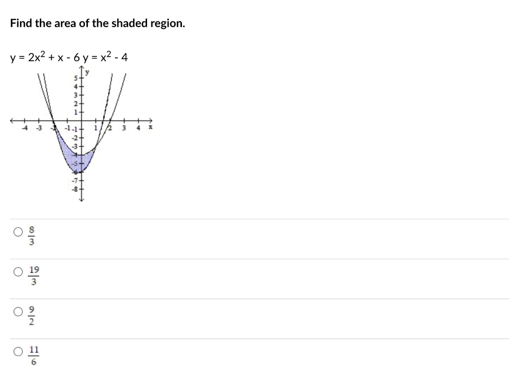 Solved Find the area of the shaded region. y = 2x2 + x - 6 y | Chegg.com