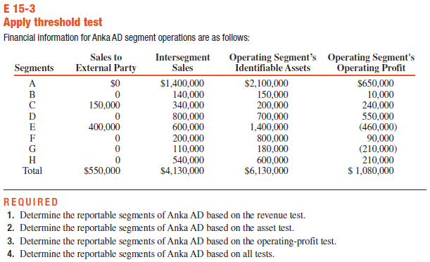 Apply threshold test Financial information for Anka | Chegg.com