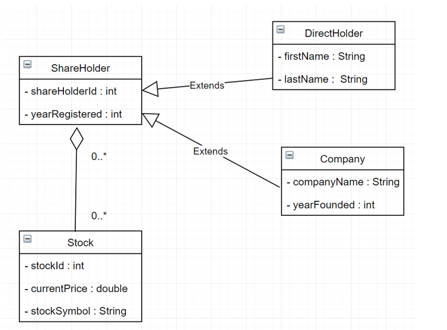 Section 0: Set Up 1. Create a package named “app” | Chegg.com