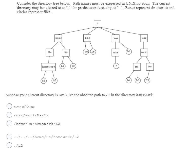 Solved Consider the directory tree below. Path names must be | Chegg.com