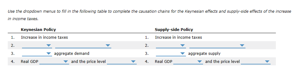 Solved 7. Keynesian demand-side versus supply-side effects | Chegg.com
