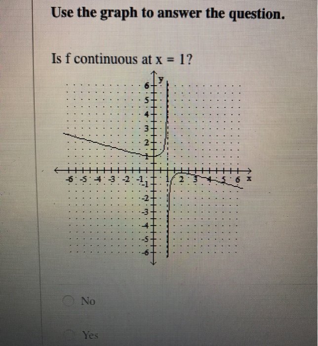 Solved Use the graph to answer the question. Is f continuous | Chegg.com