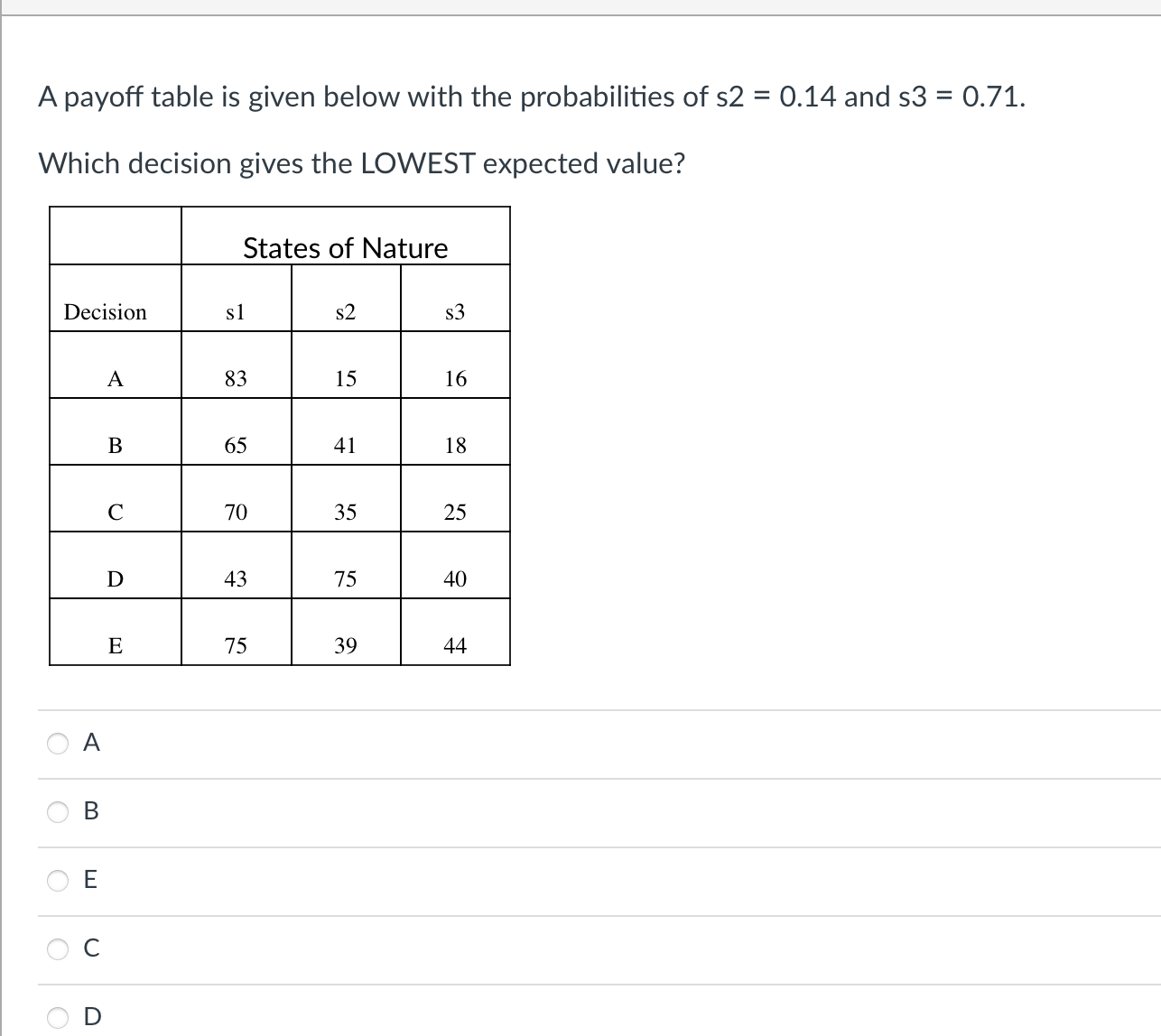 Solved A payoff table is given below with the probabilities | Chegg.com