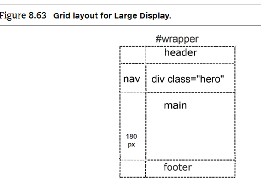 Solved Pacific Trails Resort Chapter 8I need help with Task | Chegg.com