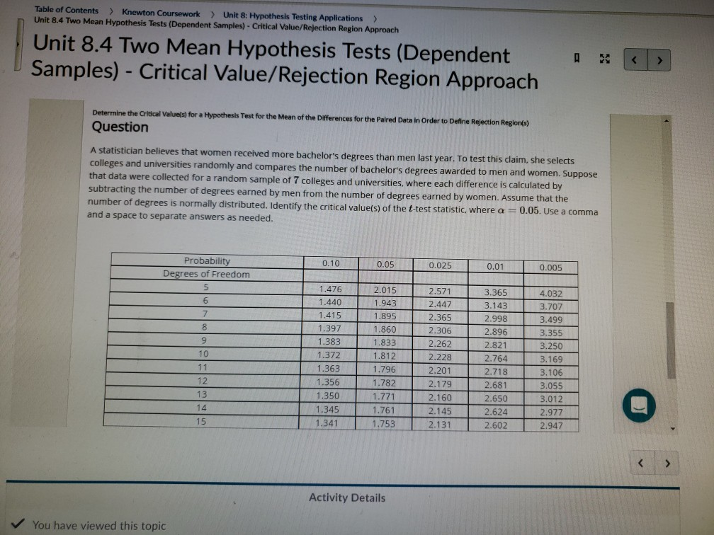 Solved Table of Contents Knewton Coursework Unit 8: | Chegg.com