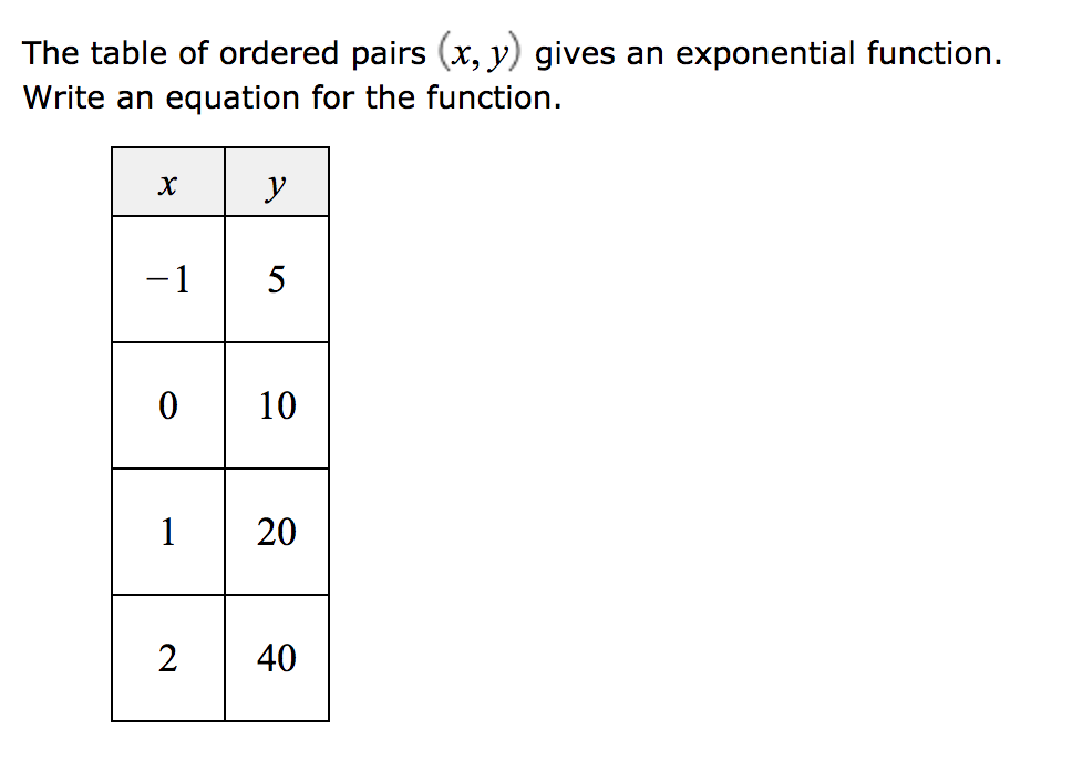 Solved The Table Of Ordered Pairs x Y Gives An Chegg