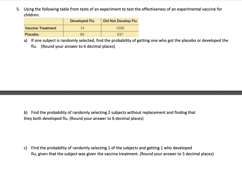 Solved Using the following table from tests of an experiment | Chegg.com