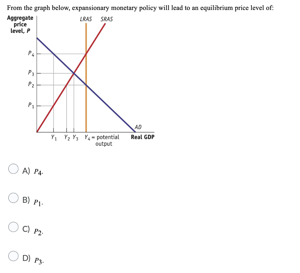 Solved From the graph below, expansionary monetary policy | Chegg.com