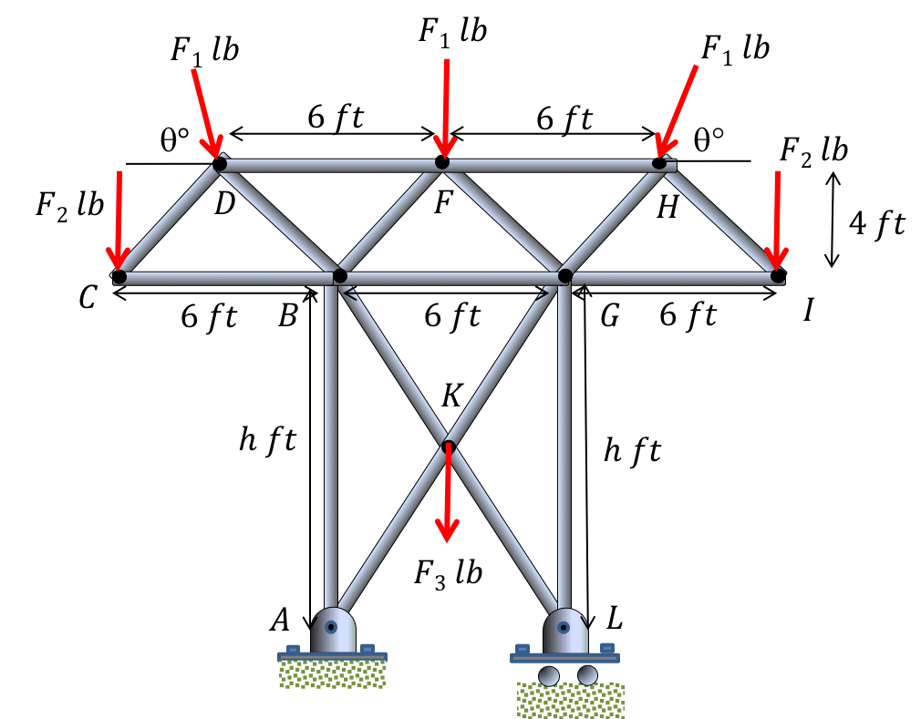 Solved For the symmetrical truss, use the method of joints | Chegg.com